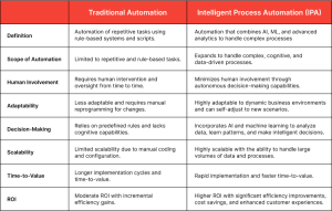 Understanding Intelligent Process Automation: A Guide for Business ...
