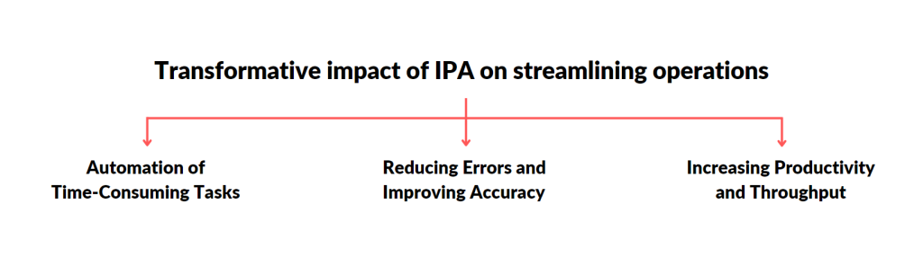 Identifying Opportunities: Where Can IPA Make a Difference? - Rapid ...