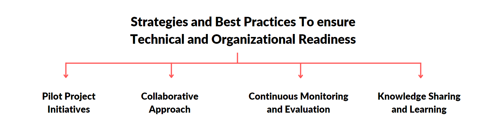Feasibility Analysis: Is IPA the Right Solution for your Business ...