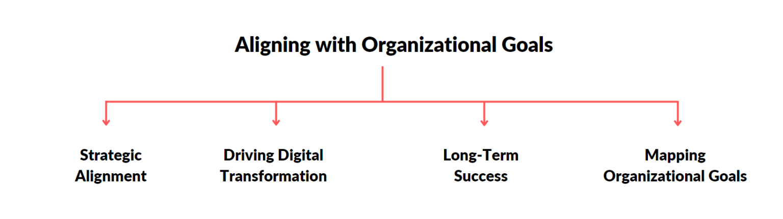 Building the Business Case for IPA - Rapid Acceleration Partners