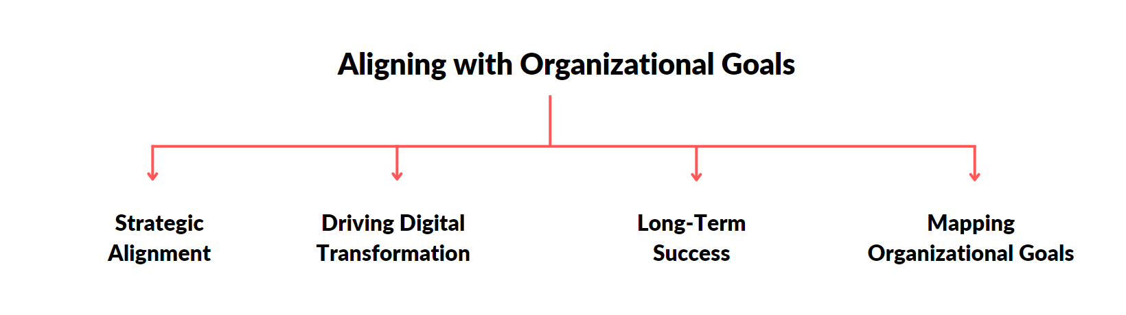 Building the Business Case for IPA - Rapid Acceleration Partners