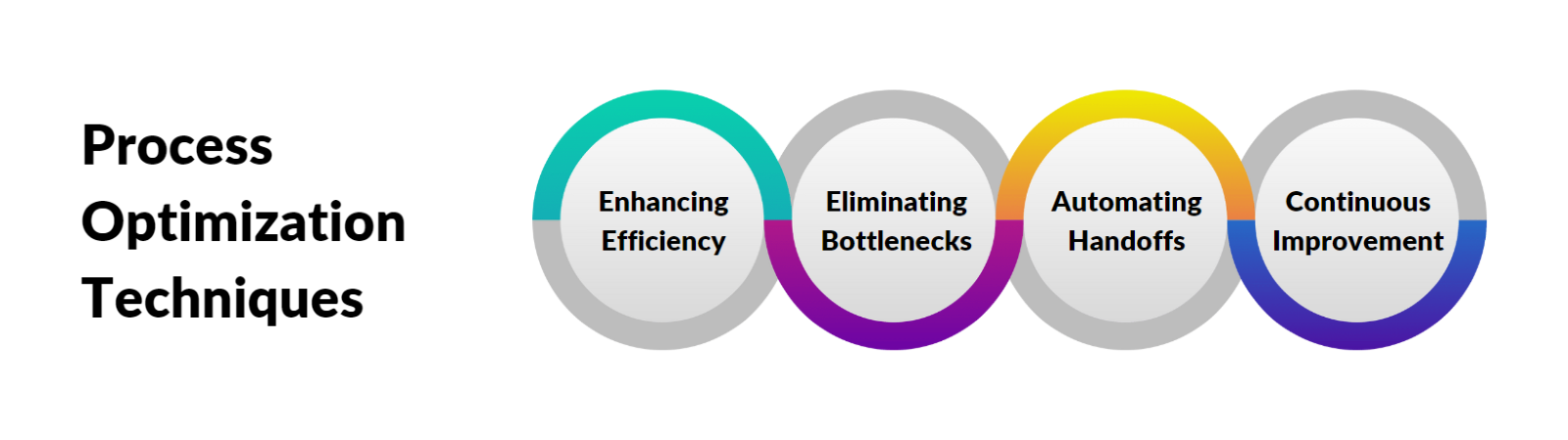 Designing Your IPA Solution: Best Practices and Pitfalls to Avoid - Rapid Acceleration Partners