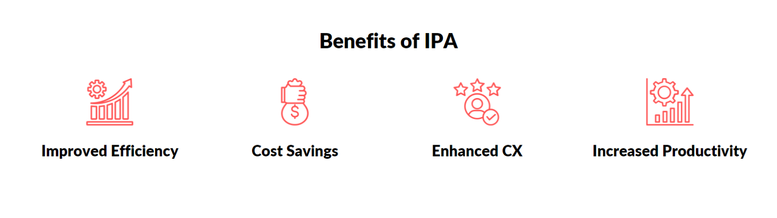 Building the Business Case for IPA - Rapid Acceleration Partners