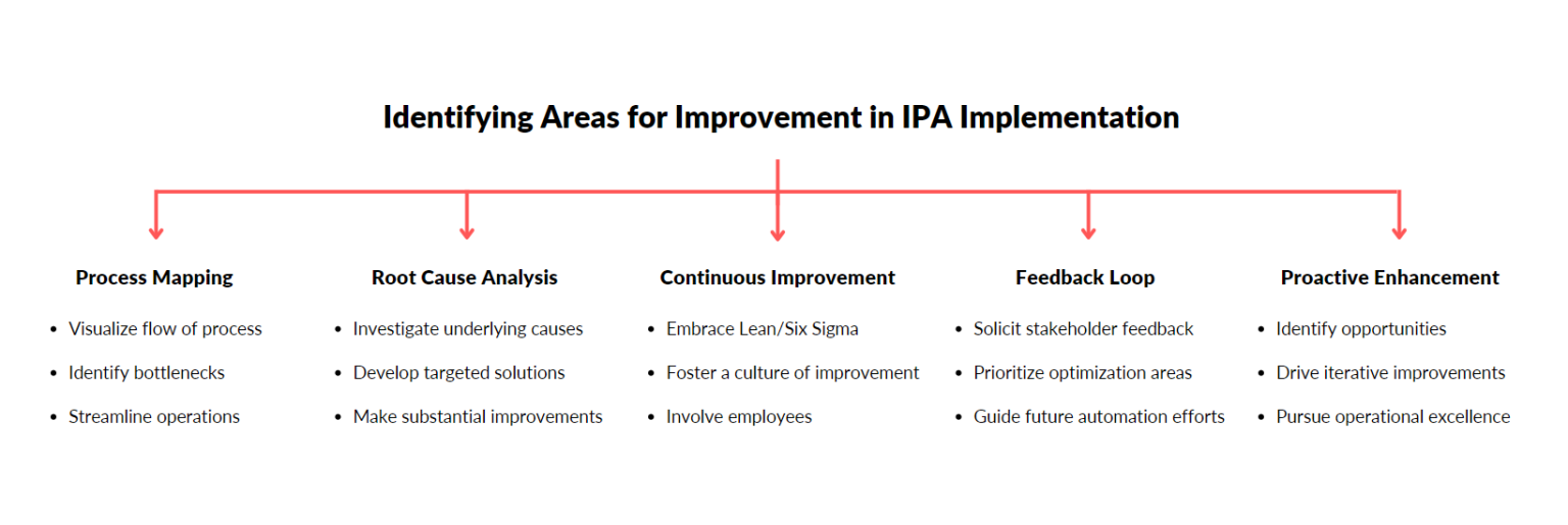 Evaluating Success: How to Measure the Impact of Your IPA ...