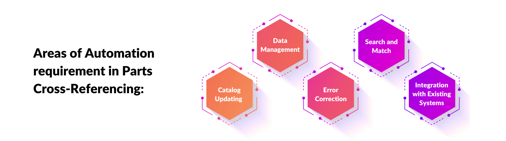 Adopting AI-Enabled Automation in Parts Cross-Referencing: A Step-by ...