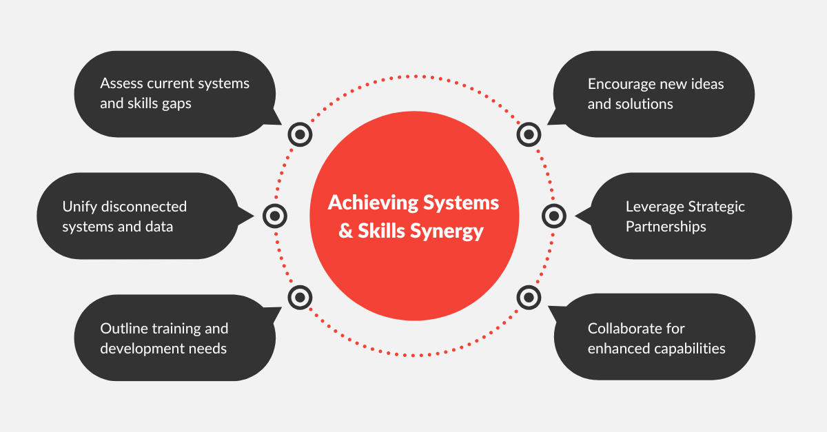 The Essential Guide to AI Automation Strategy: A Five-Step Plan - Rapid ...
