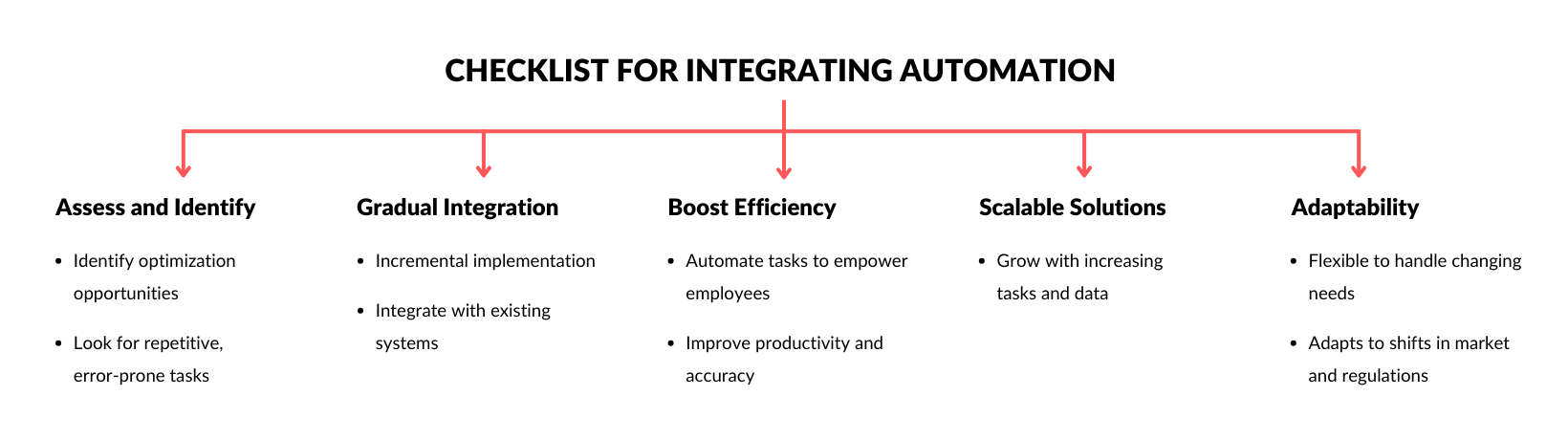 Finding the Right Balance Between Humans and Automation at Work - Rapid ...