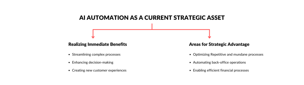 How CIOs Can Lead the Evolution from Operational Efficiency to ...