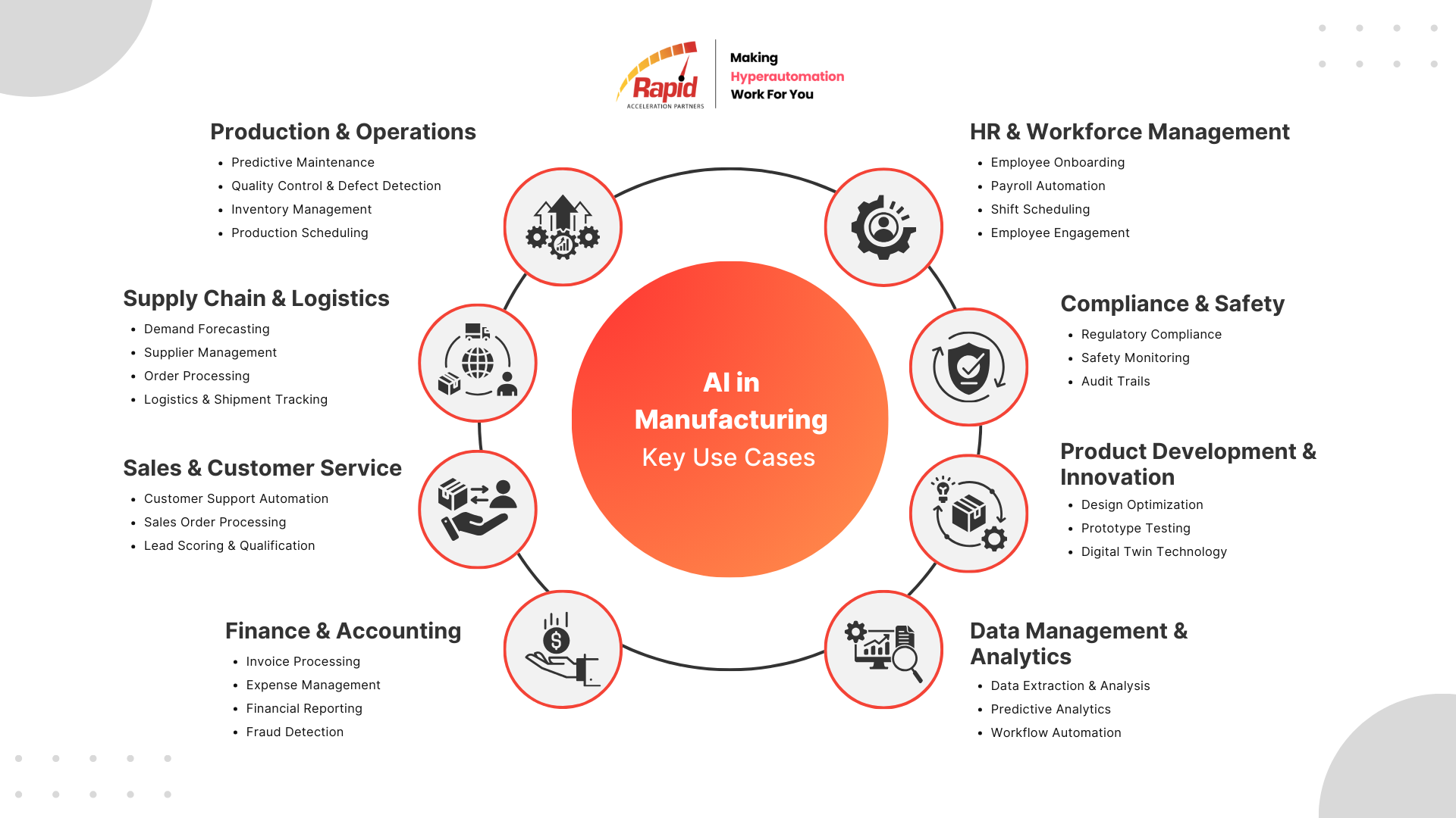 From Siloed to Seamless: How AI is Transforming Manufacturing Workflows ...